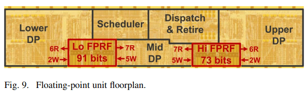 Bulldozer, AMD’s Crash Modernization: Frontend and Execution Engine