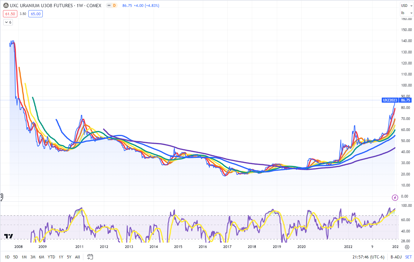 Tough times for Financial Justice Warriors