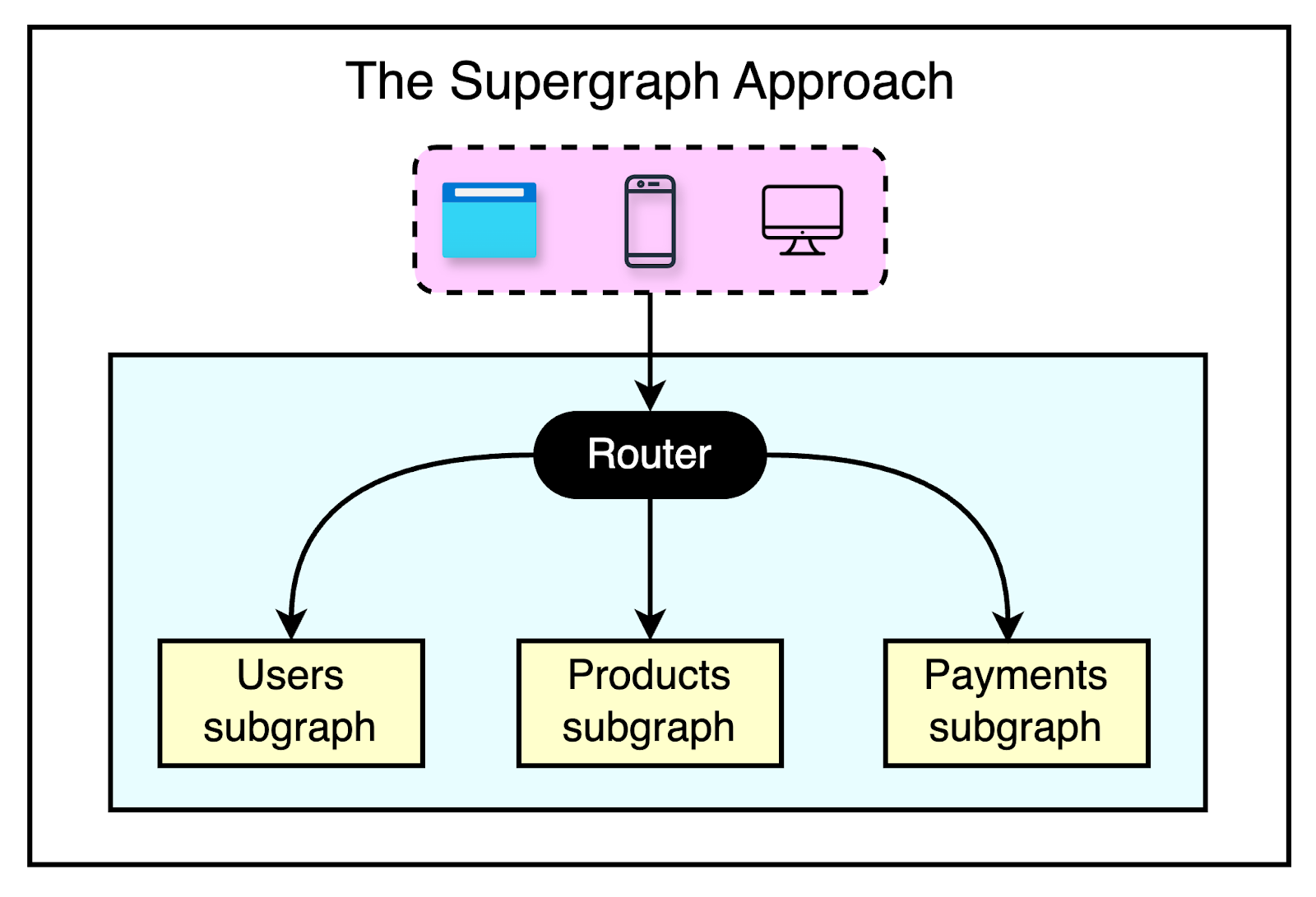 A Crash Course in GraphQL - ByteByteGo Newsletter