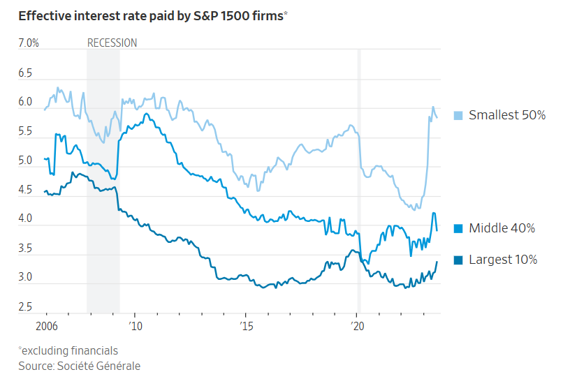 Here's my 2024 S&P 500 target, investment outlook and portfolio strategy.