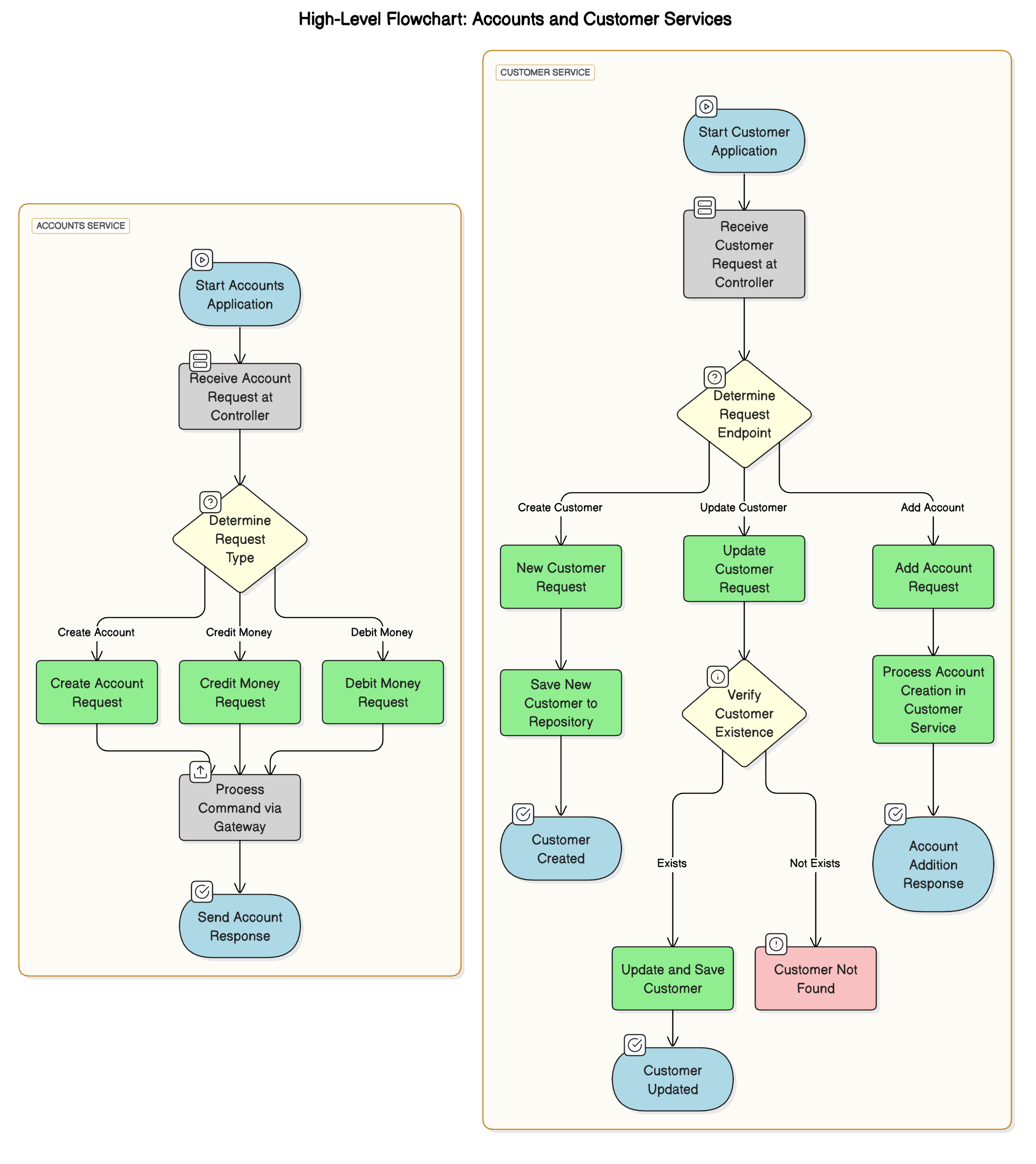 Transform Your Codebase to Intuitive Diagrams in a Few Seconds