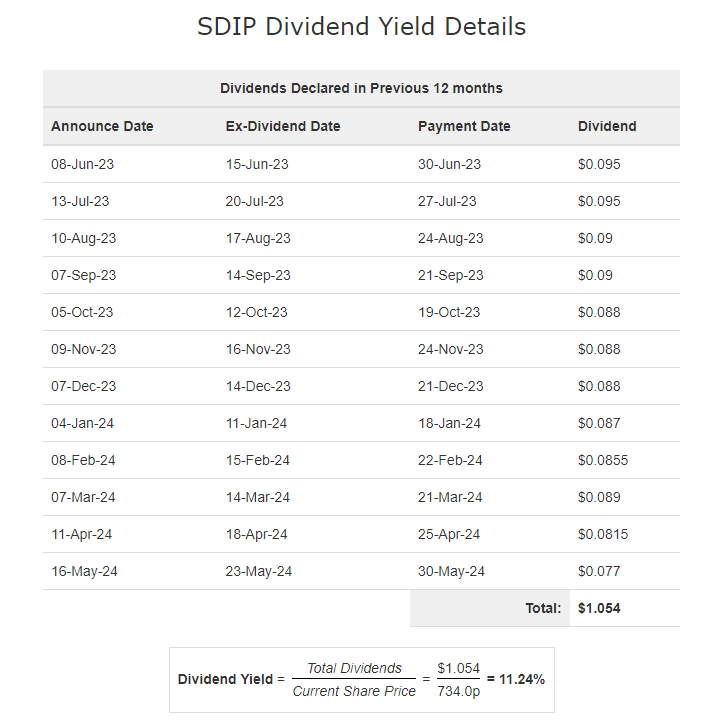 SDIP-ping into yield paradise - The Oak Bloke’s Substack
