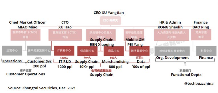 5/20/22: How Shein Works - An Update