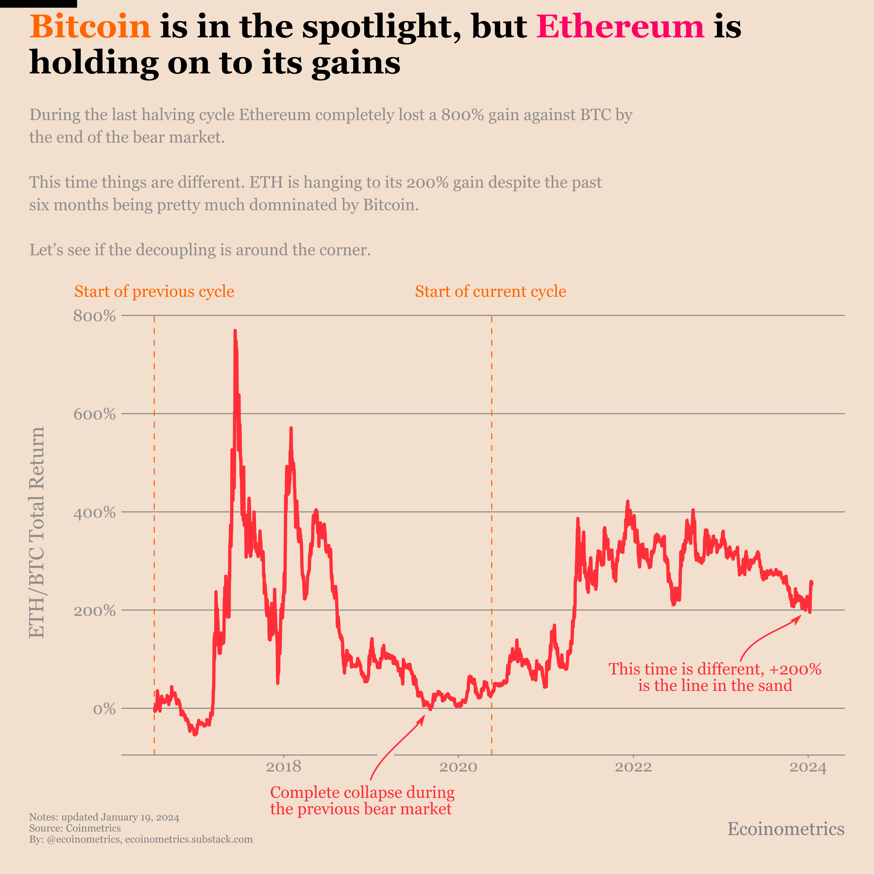 Microstrategy Vs Bitcoin The Gap Is Closing
