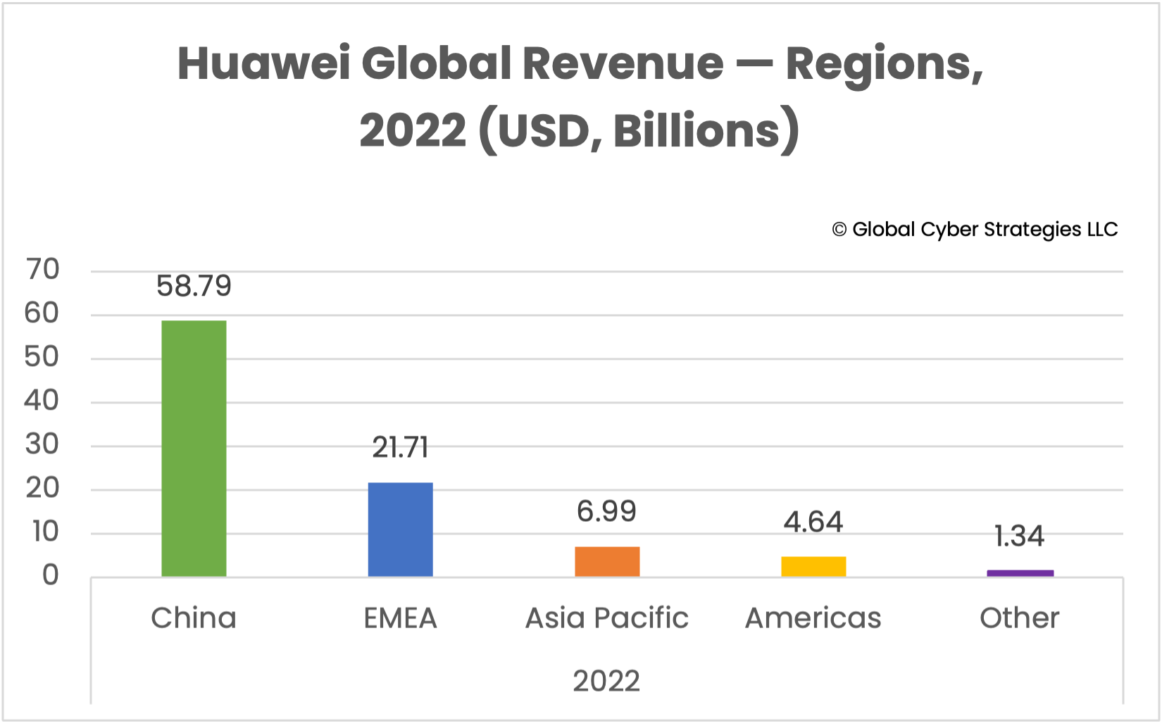 Huawei's 2022 Revenue: Did It Weather the "Storm"?