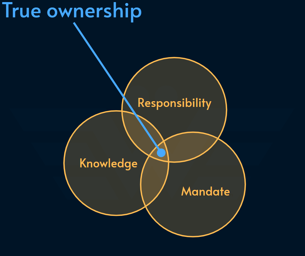 Broken Ownership - Alex Ewerlöf Notes