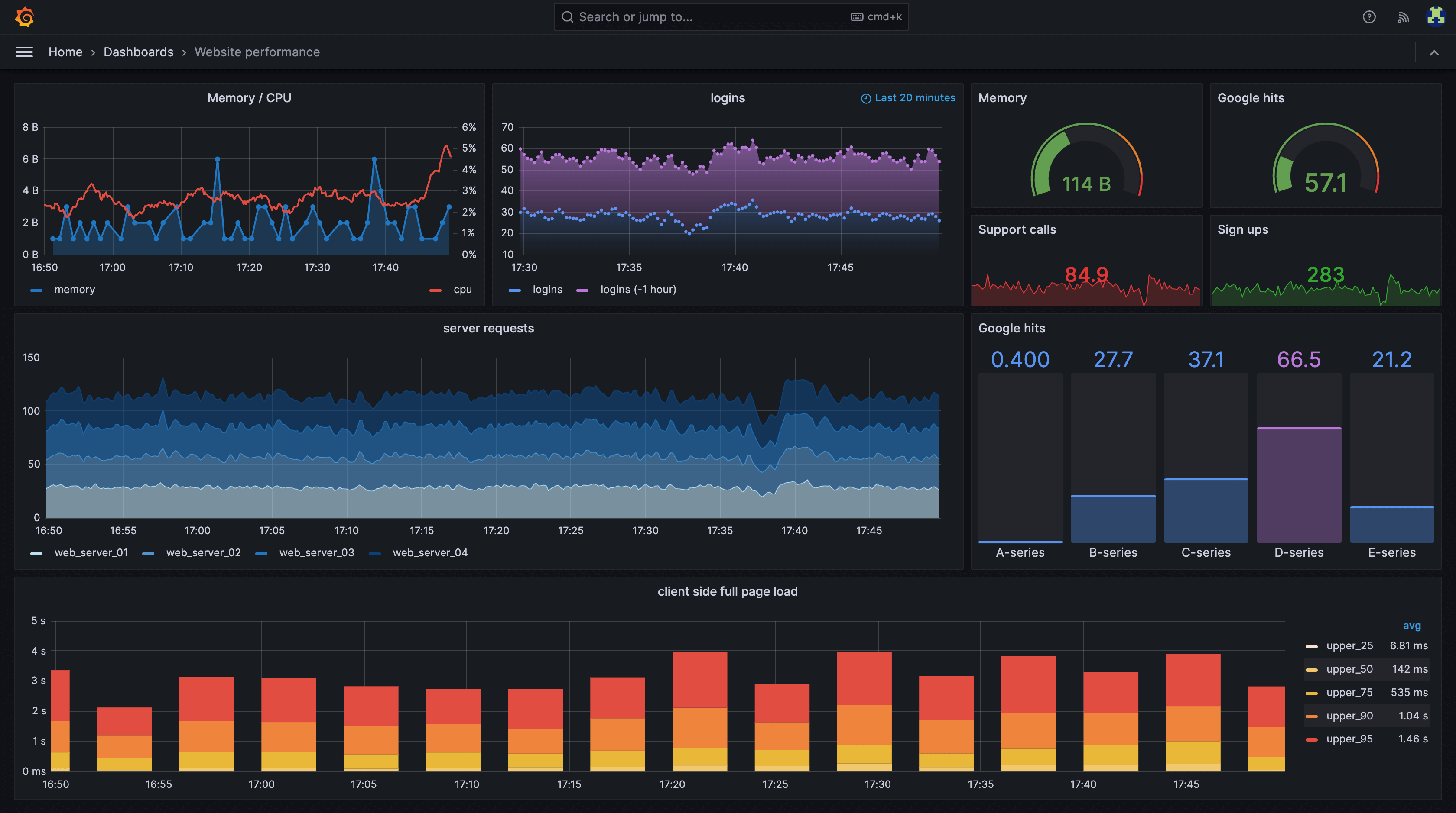 How to Be Data Driven Engineering Leader - by Mirek Stanek