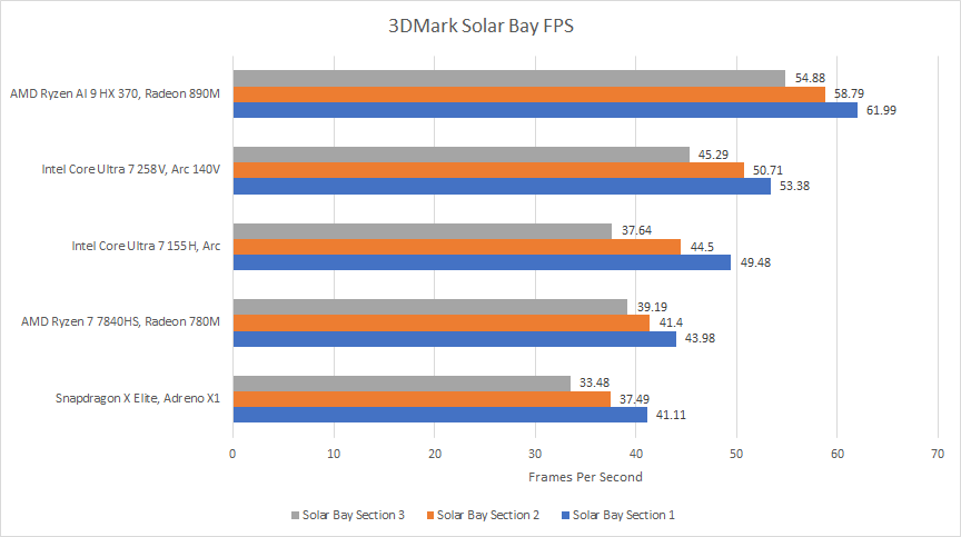 Lunar Lake’s iGPU: Debut of Intel’s Xe2 Architecture
