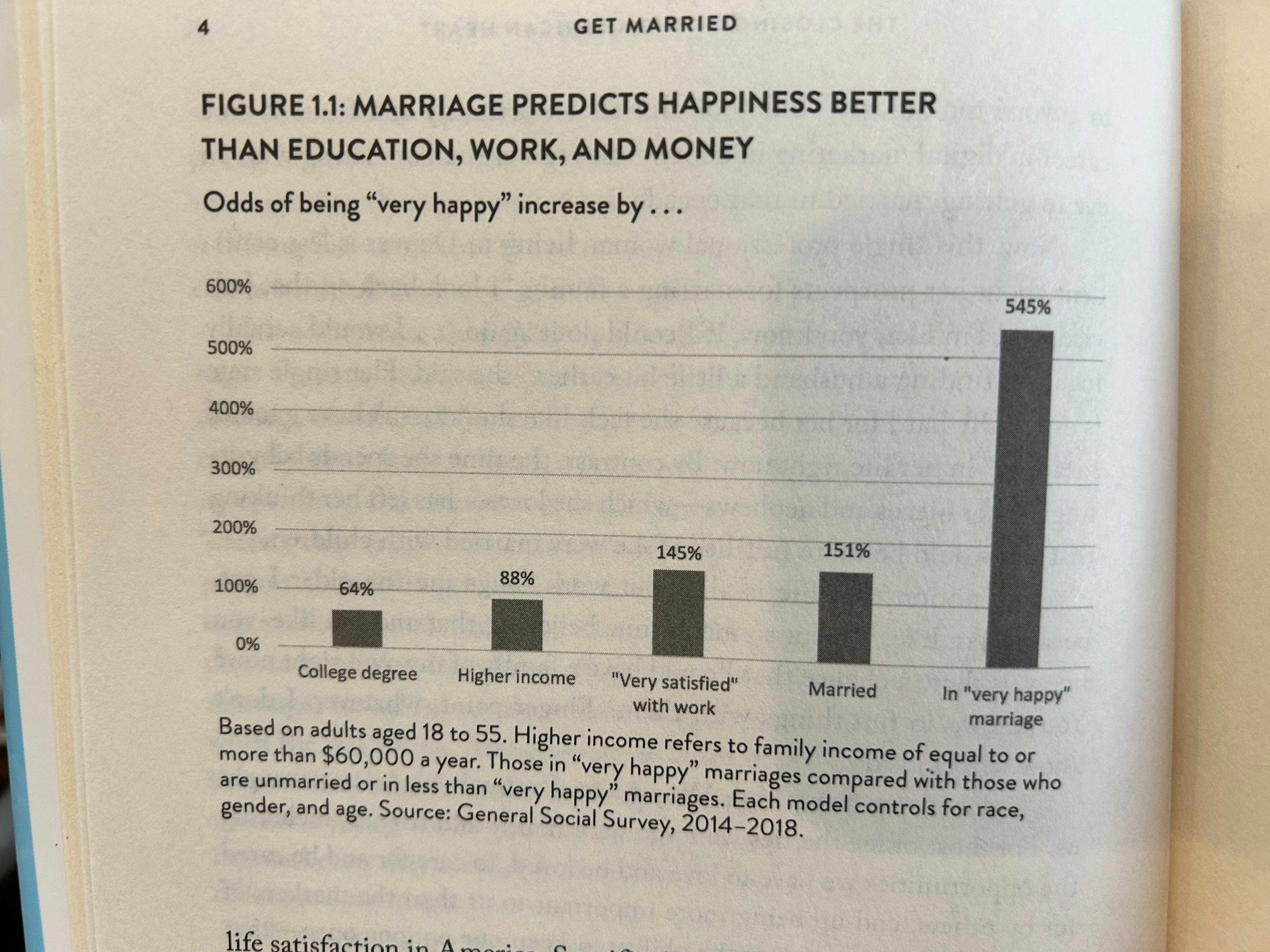 Get Married: Surprising Statistics – Marc Sims