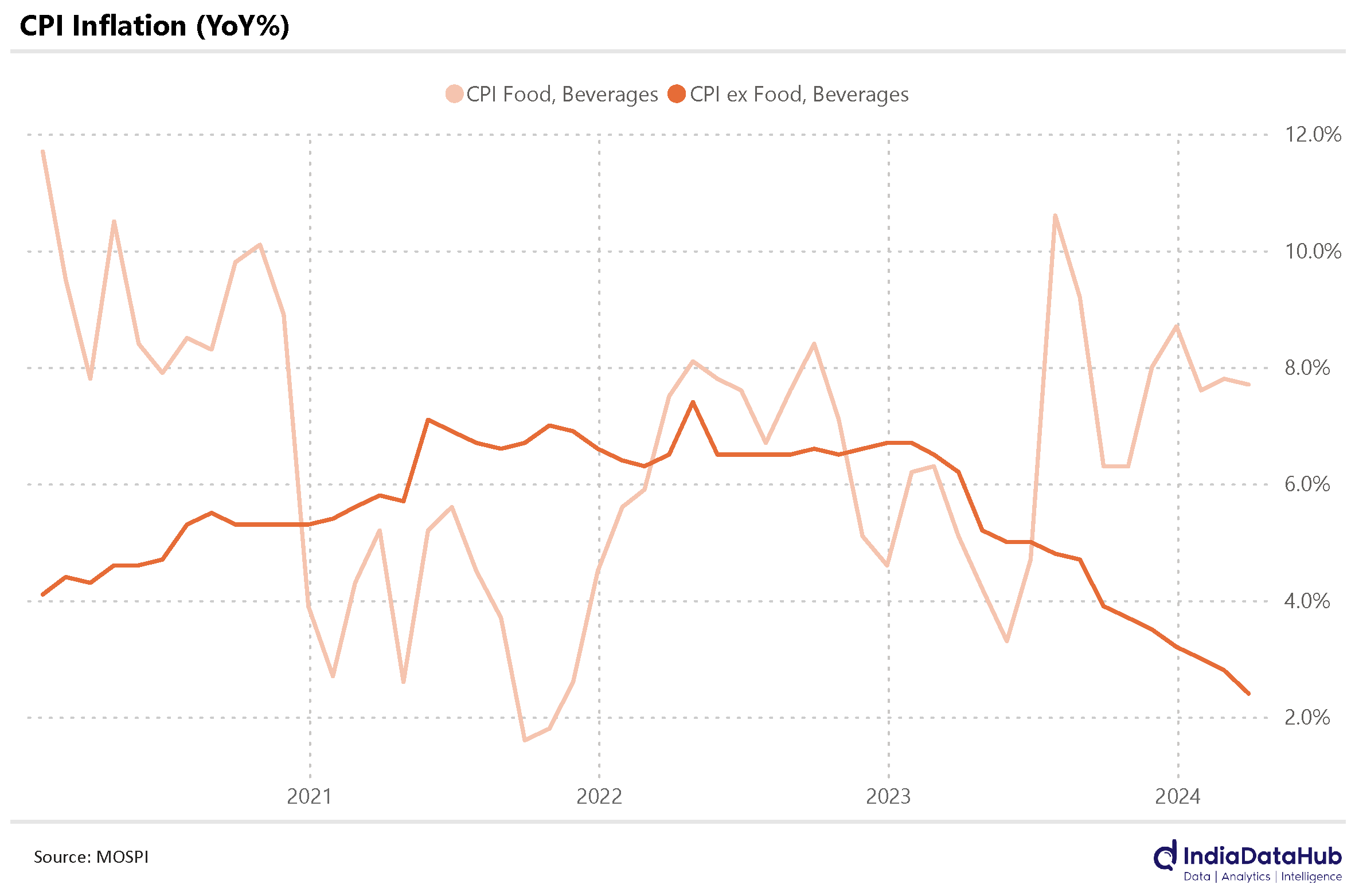 CPI, Dollar strength, FPI Flows and more...
