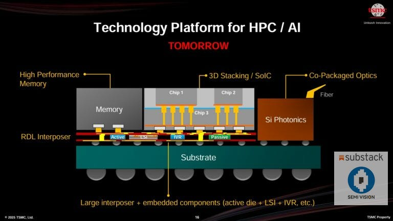 2025 TSMC North America Technology Symposium – Review