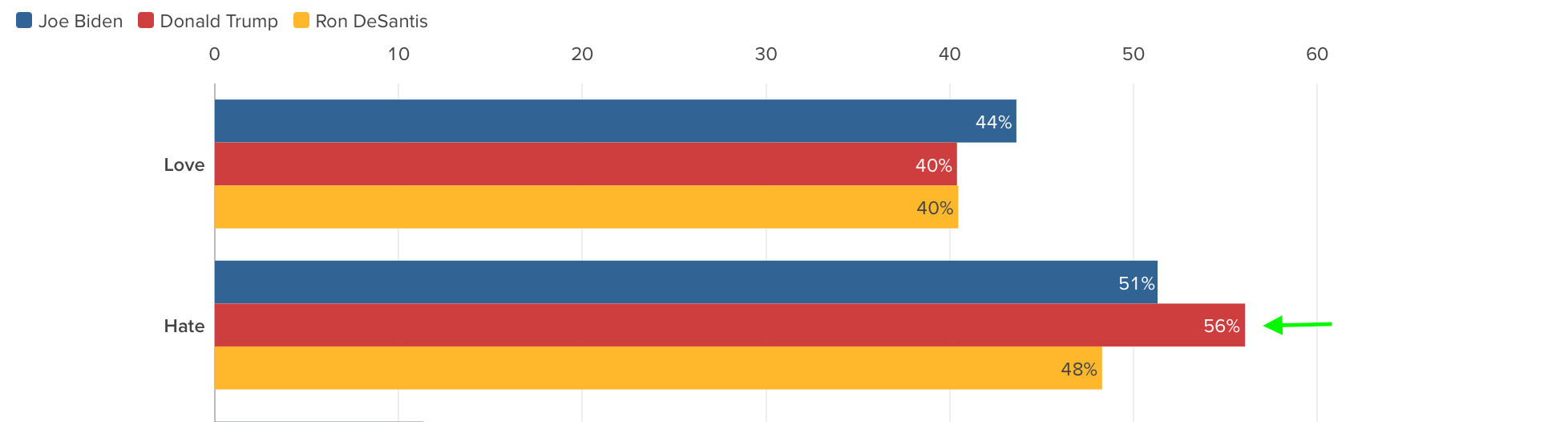 Introducing the 2024 Patriot Index - by John Halpin