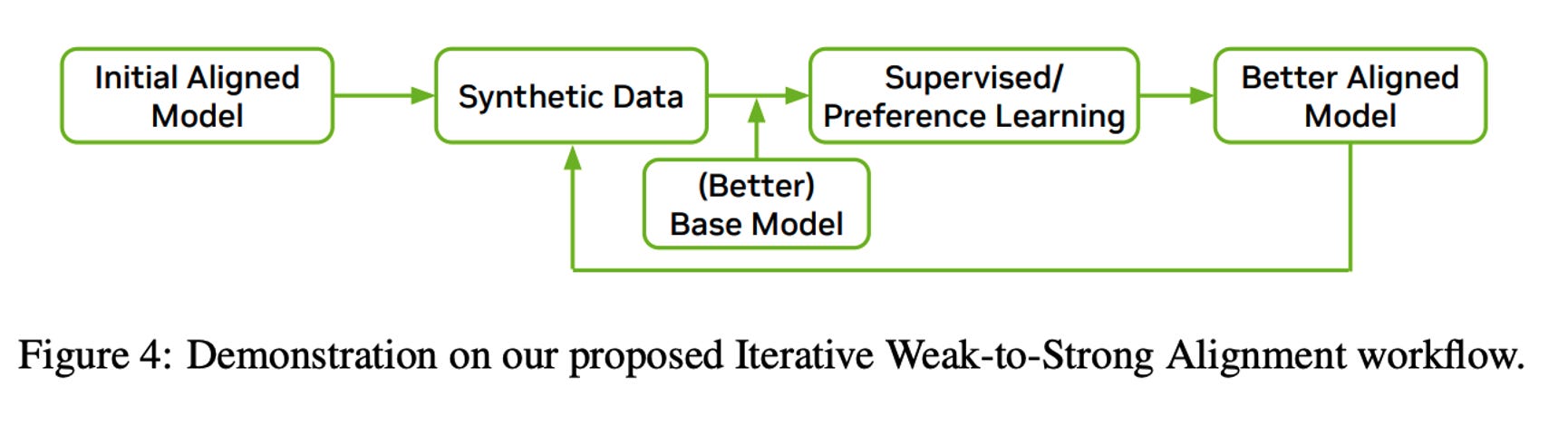 A recipe for frontier model post-training