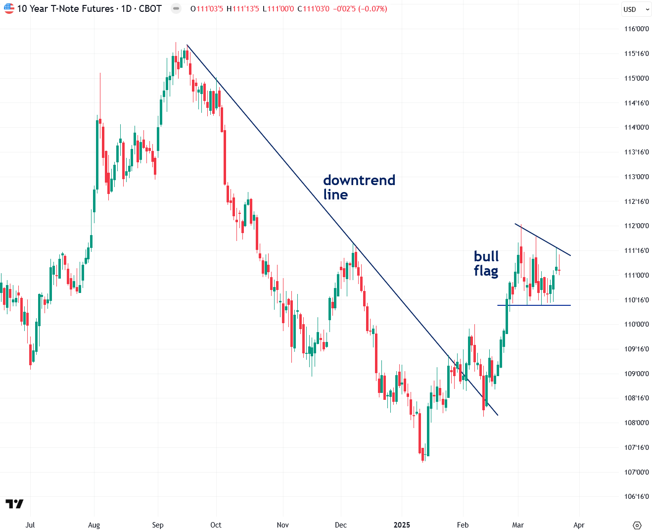 Here's Where the Stock Market Stands Right Now