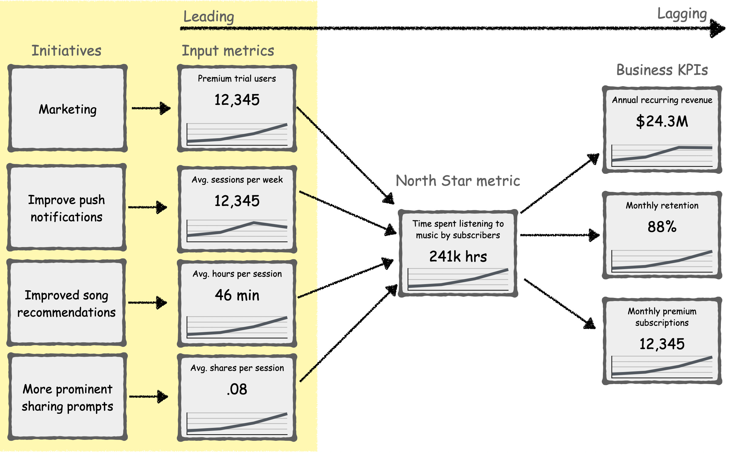 Input Metrics For Seo By Tom Critchlow The Seo Mba