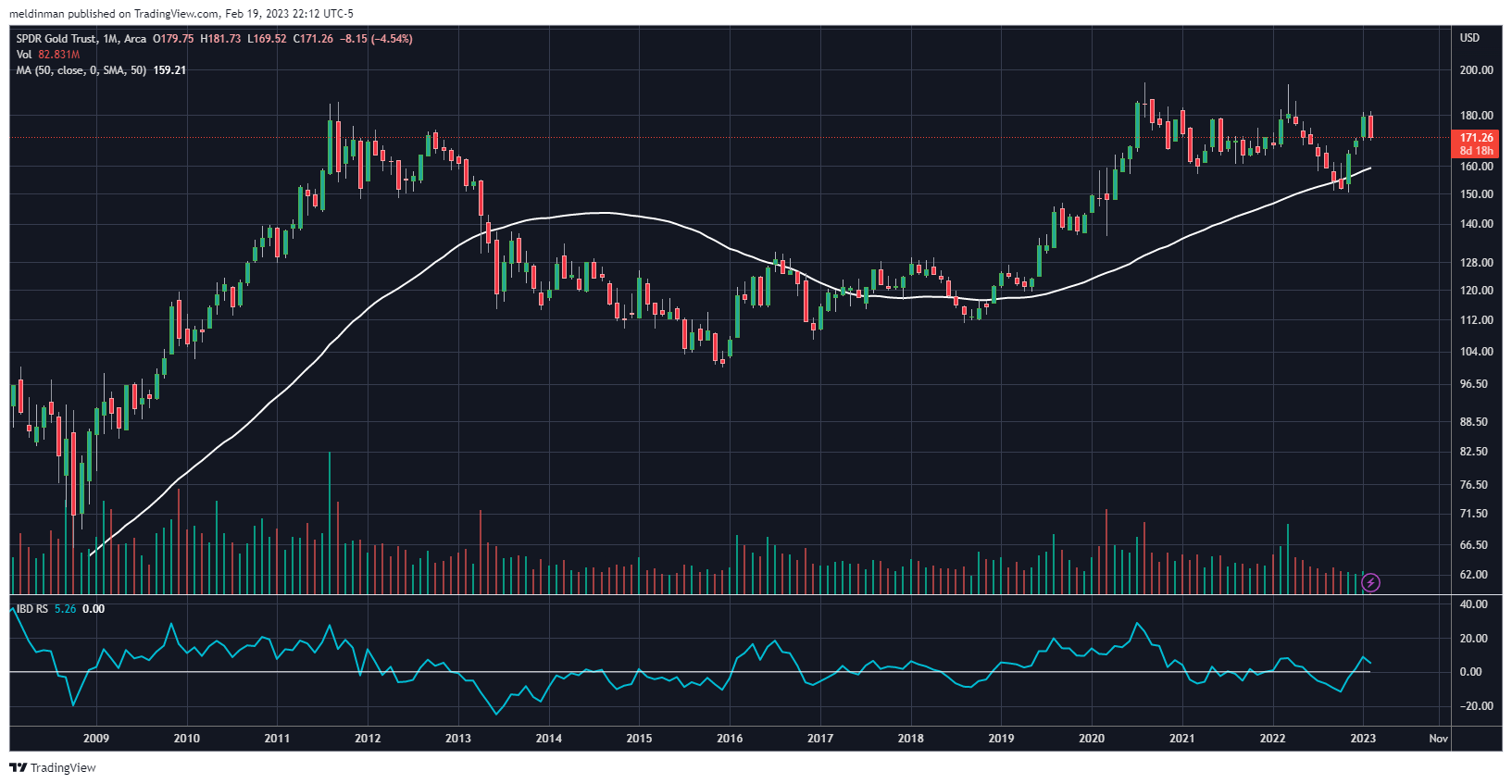 Mr Dalio's All-Weather Portfolio - by Mendel Friedman