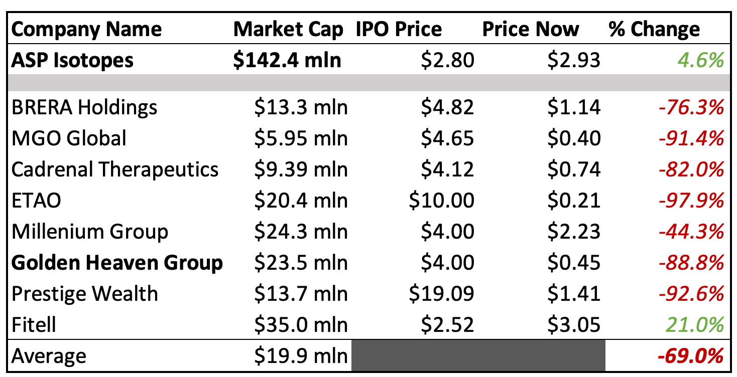ASPI Isotopes ASPI - The Equity Dispatch