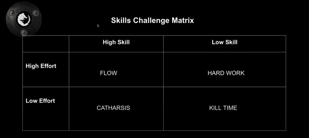 Brain Sludge And Self Respect - The Guardian Academy