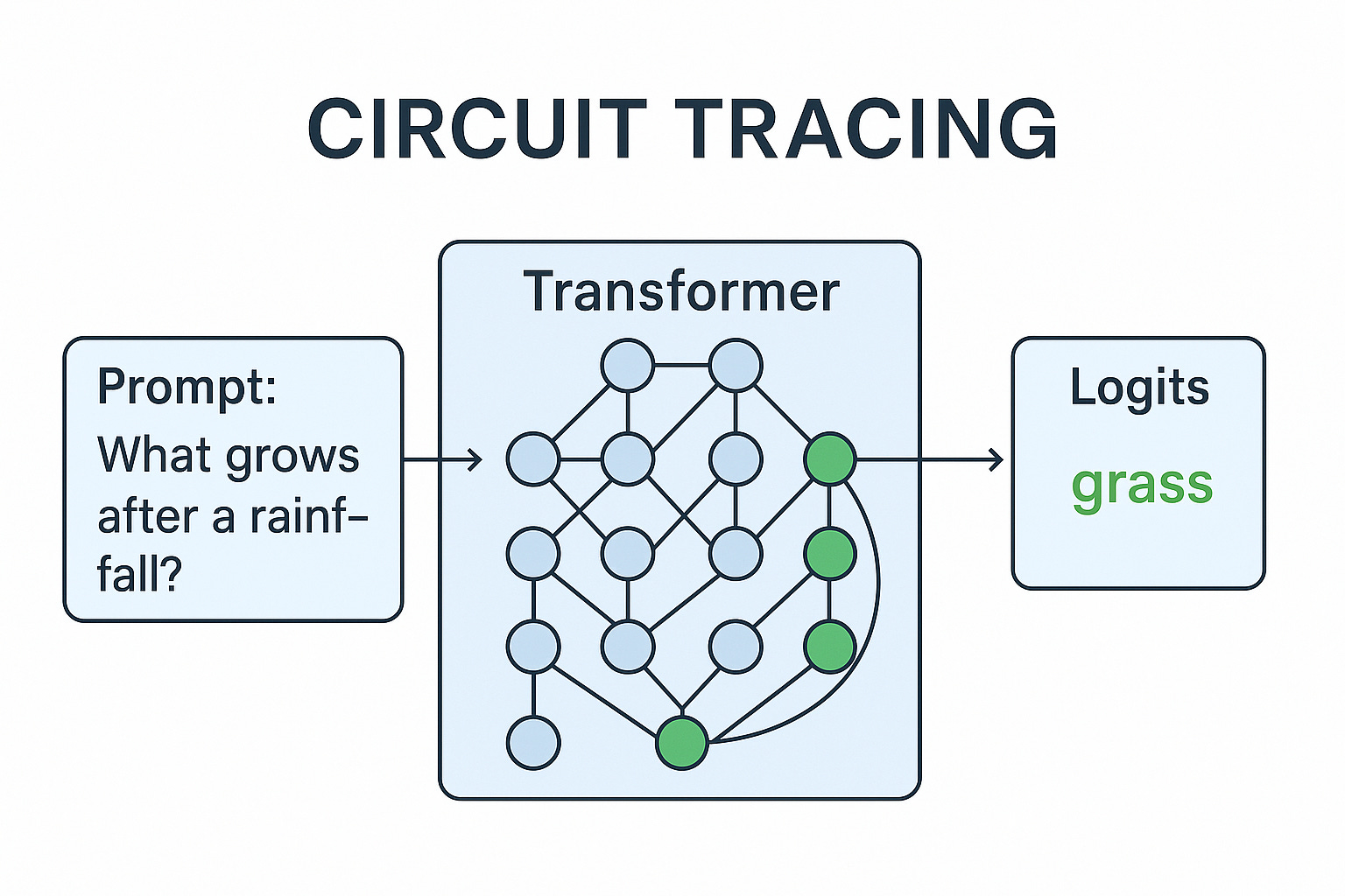 The Sequence Engineering #556: Inside Anthropic's New Open Source AI Interpretability Tools
