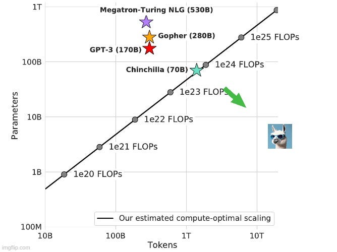 Llama 3: Scaling open LLMs to AGI - by Nathan Lambert