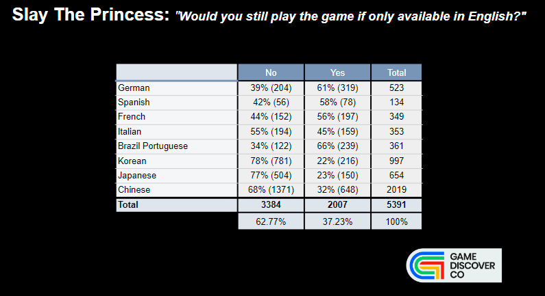 How localization affects game discovery: real data!