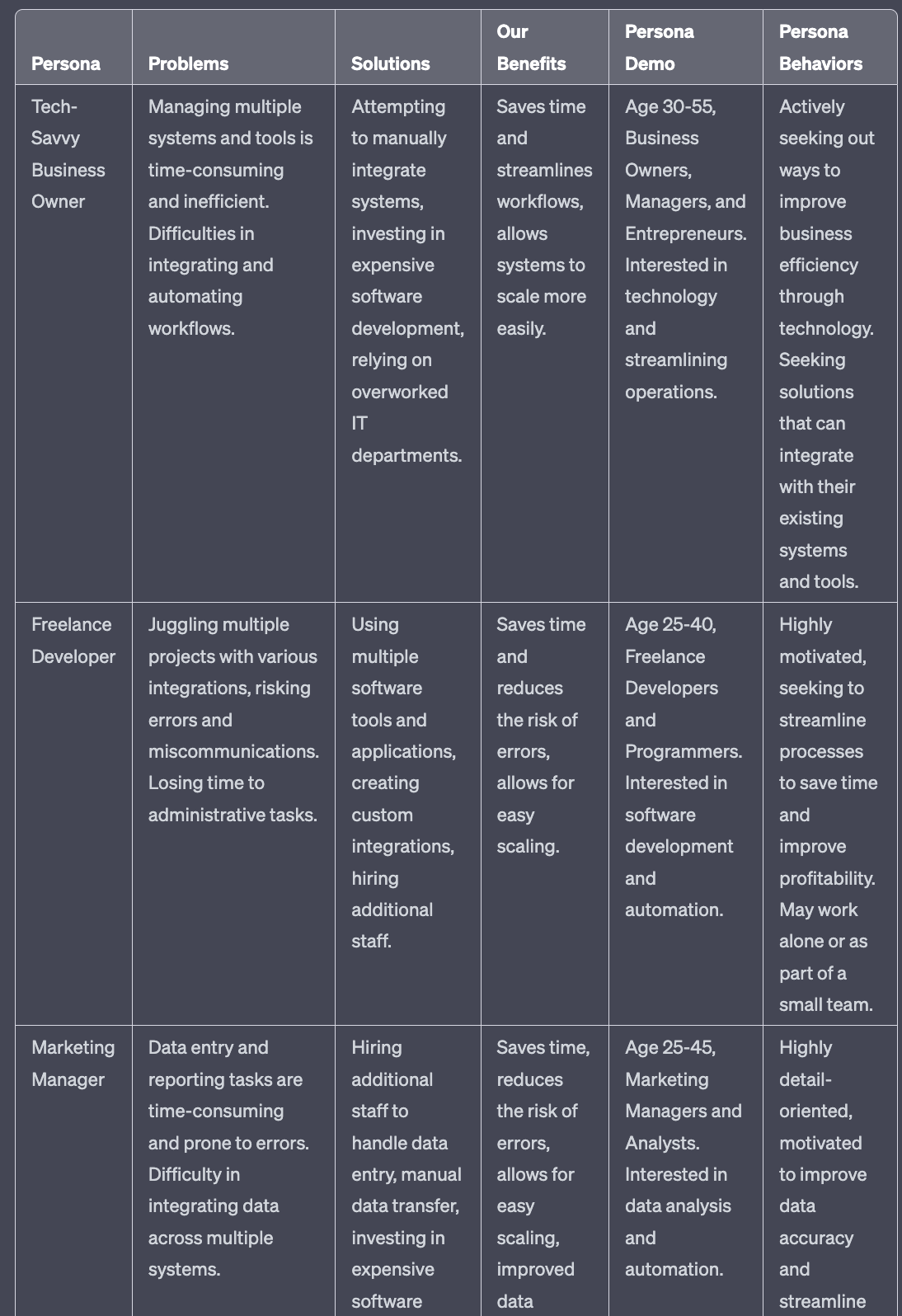 How to use ChatGPT Mega-Prompts to Expedite Persona Research and ...