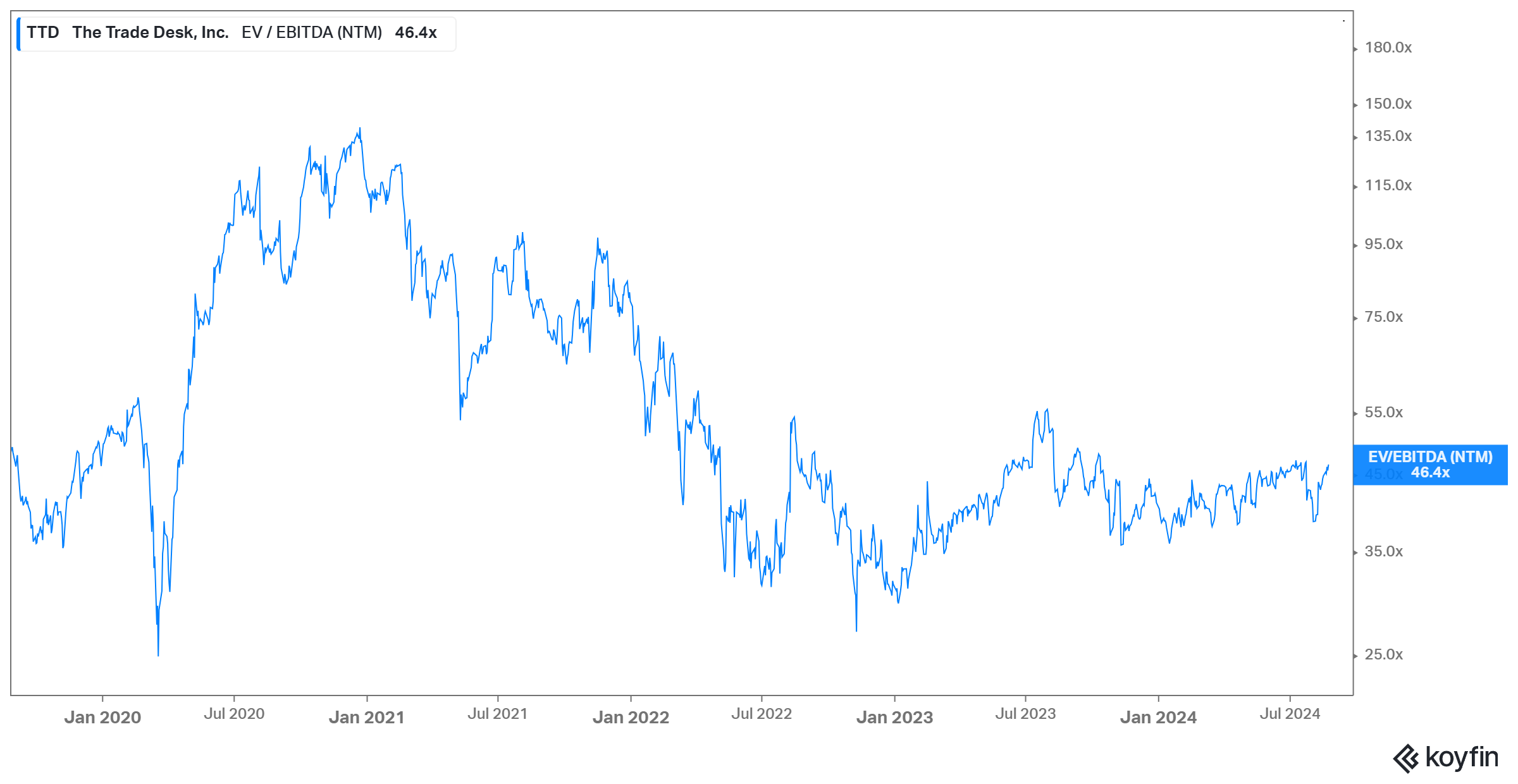 The Trade Desk (TTD) earnings writeup - by Jonah Lupton