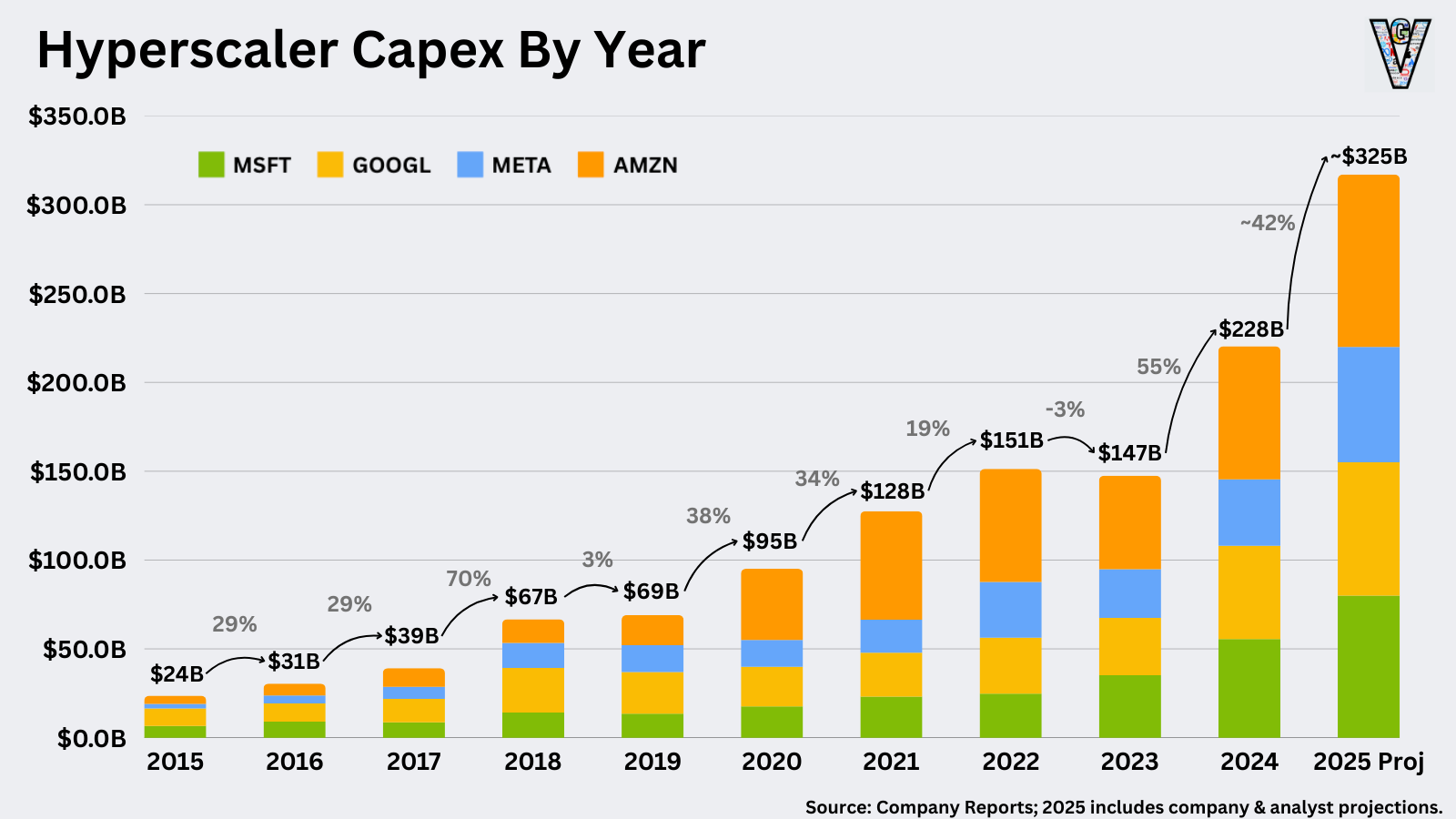Q4' 24 Hyperscaler Report: AI Supply & AI Demand