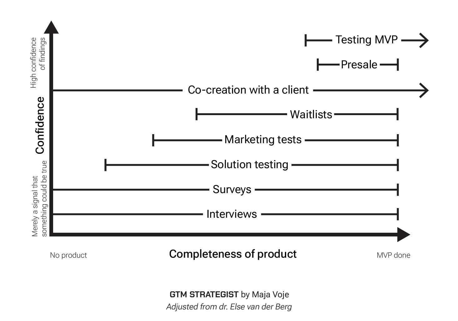 My 7-Day Business Idea Validation Framework - by Maja Voje