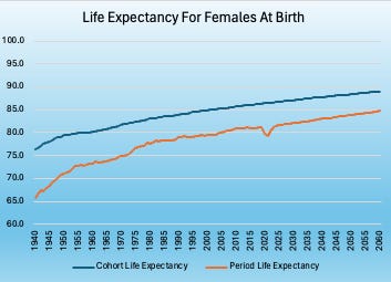 Has Life Expectancy Declined? - by Eugene Steuerle