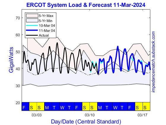 ERCOT Daily 11-Mar-2024 - by Kevin Green - Impedance Match
