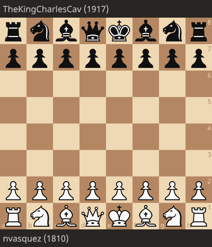 October Chess Report - by Nick Vasquez, MD