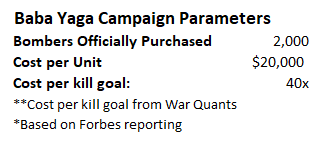 Baba Yaga Night Terrors: Understanding Bomber UAS in Ukraine