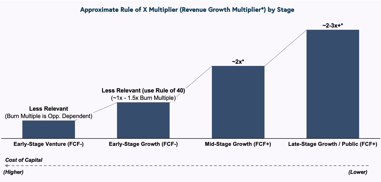 Your guide to SaaS burn rates