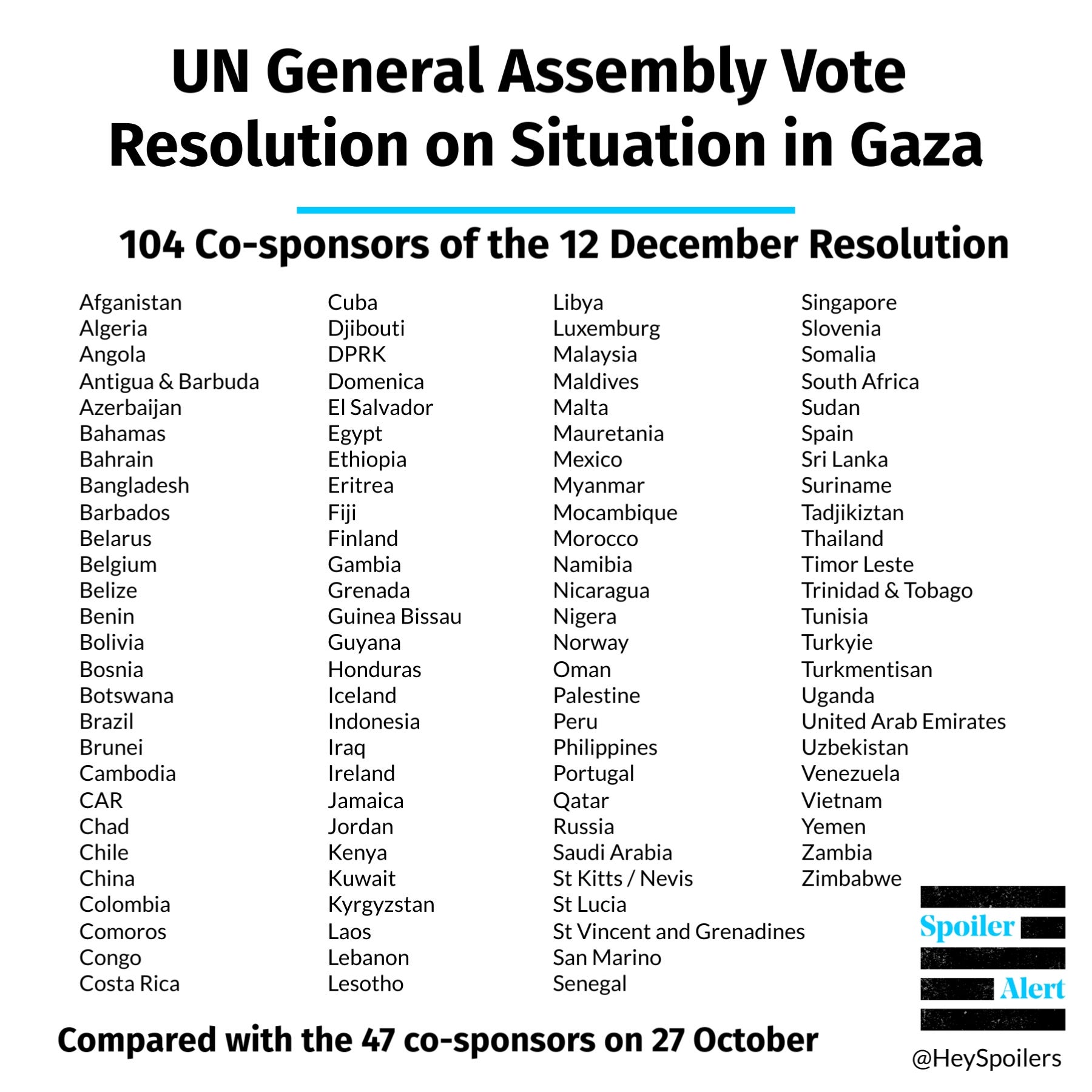 DEVELOPING: Here’s the instant breakdown of the UN General Assembly ...