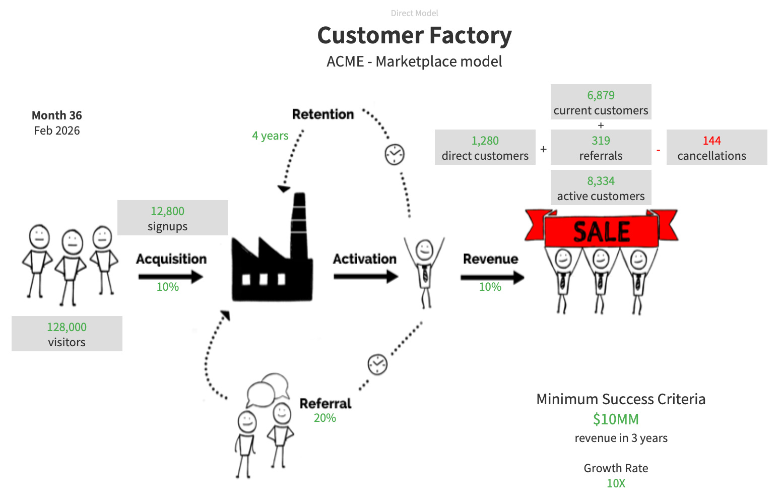 Say No to Product Roadmaps | LEANFoundry