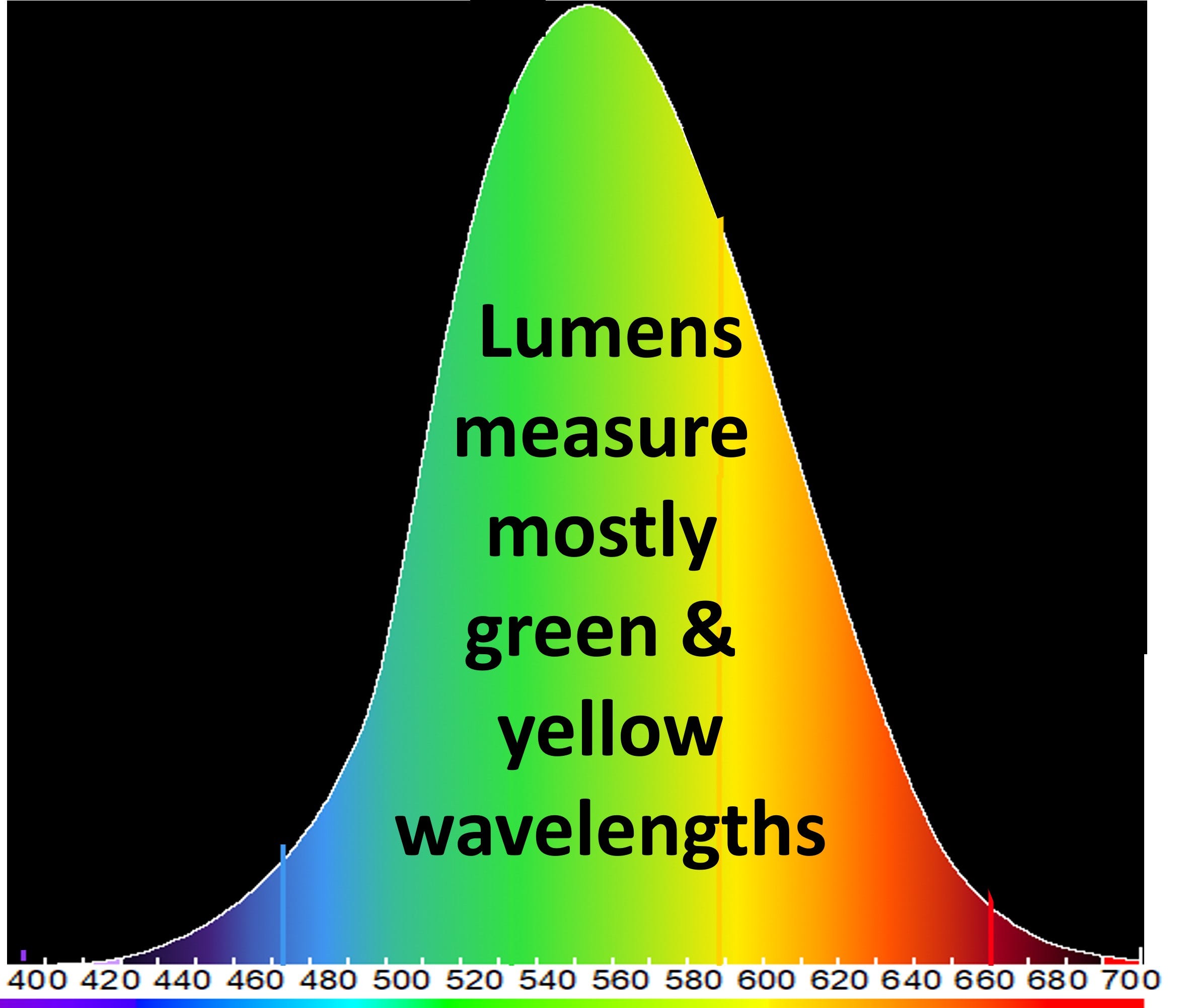 THE LIGHT DOCTOR 8: Creating Healthy Circadian Light