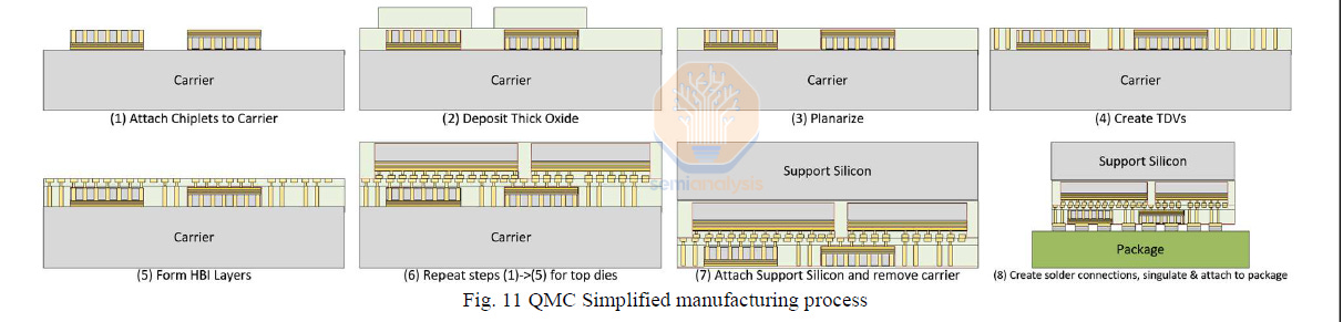 Hybrid Bonding Process Flow - Advanced Packaging Part 5