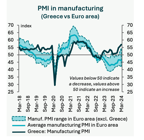The Greek manufacturing sector - The Greek Analyst