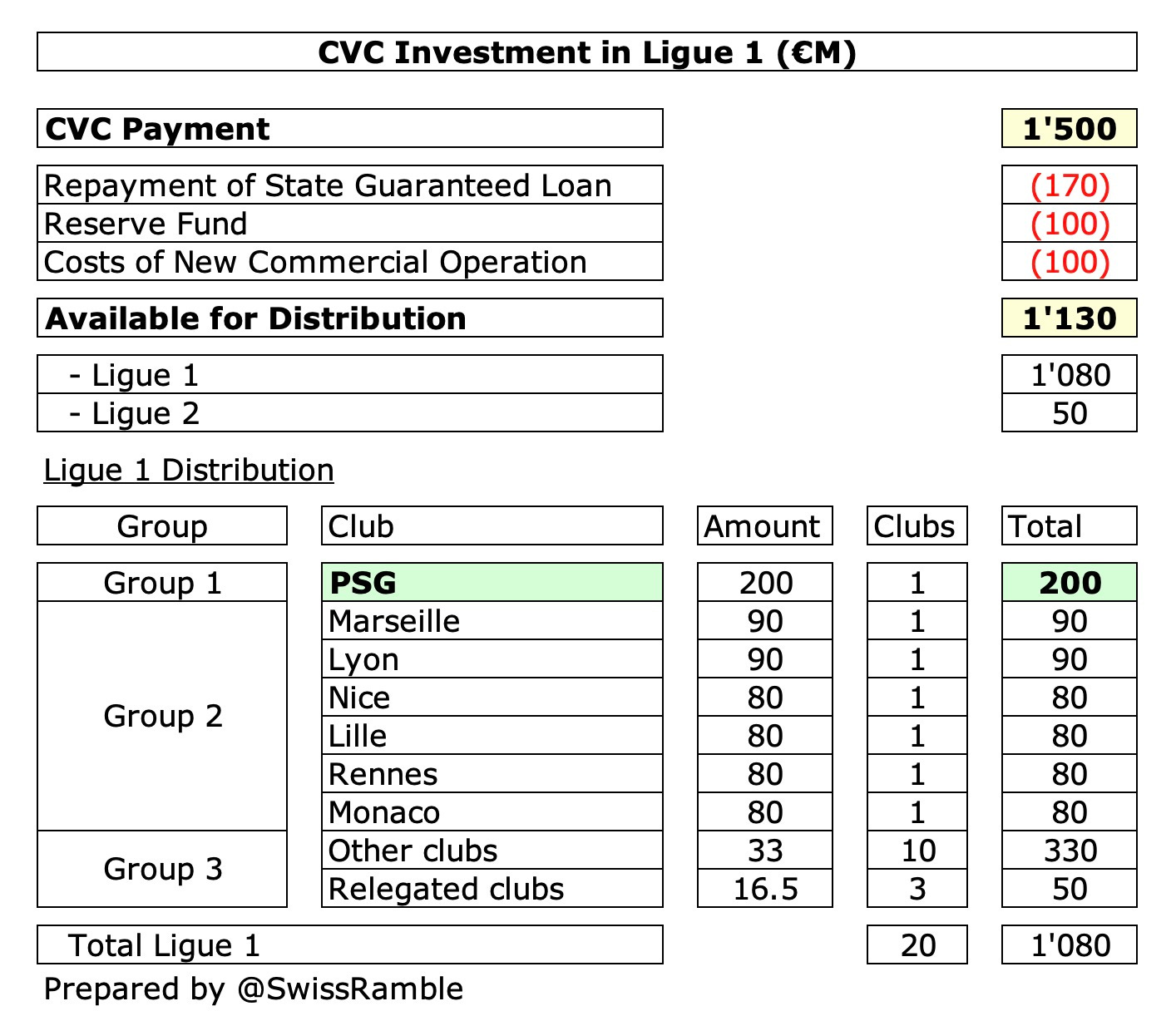 Paris Saint-Germain Finances 2021/22 - The Swiss Ramble