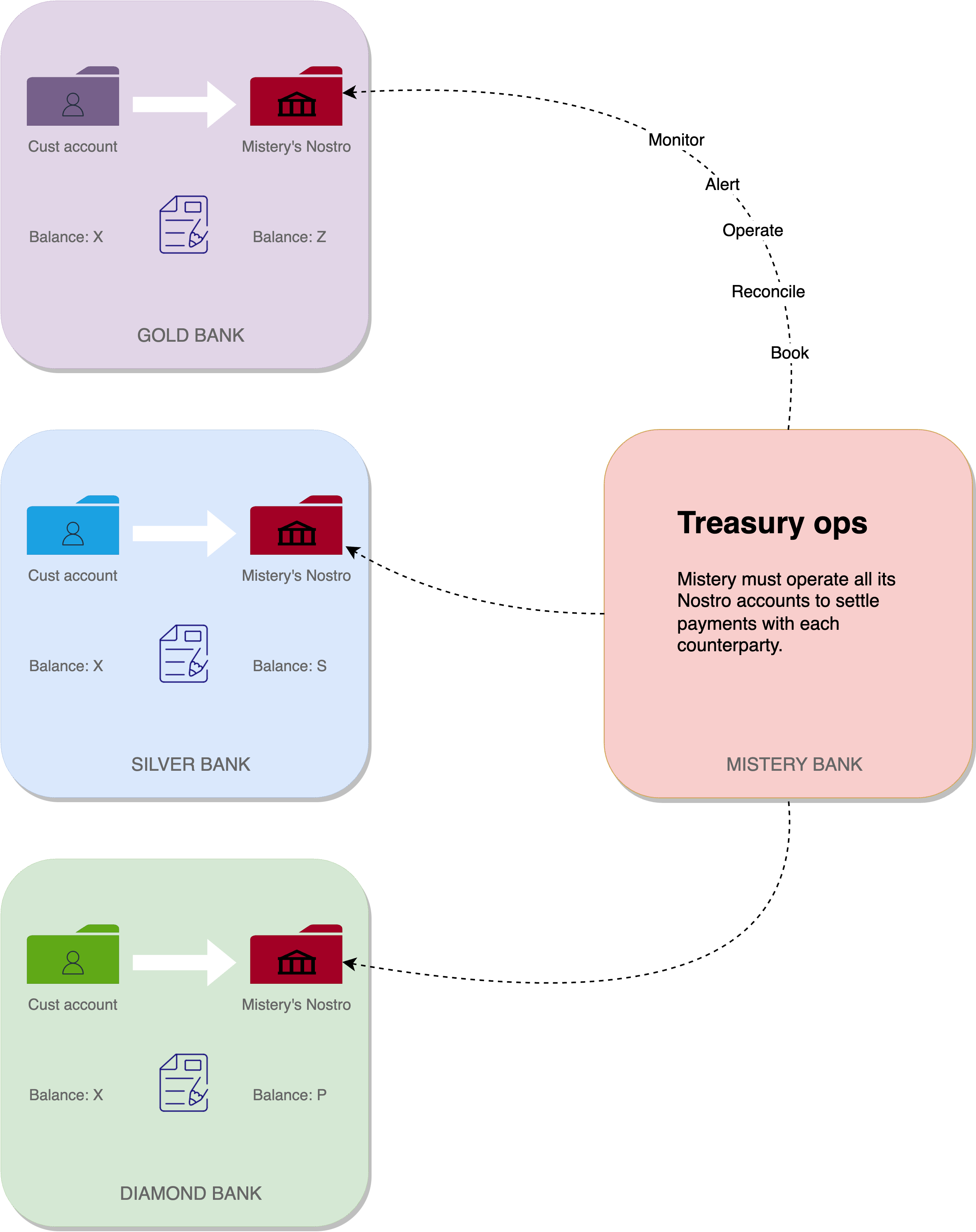 Deferred Net Settlement - by TEB - The Engineer Banker