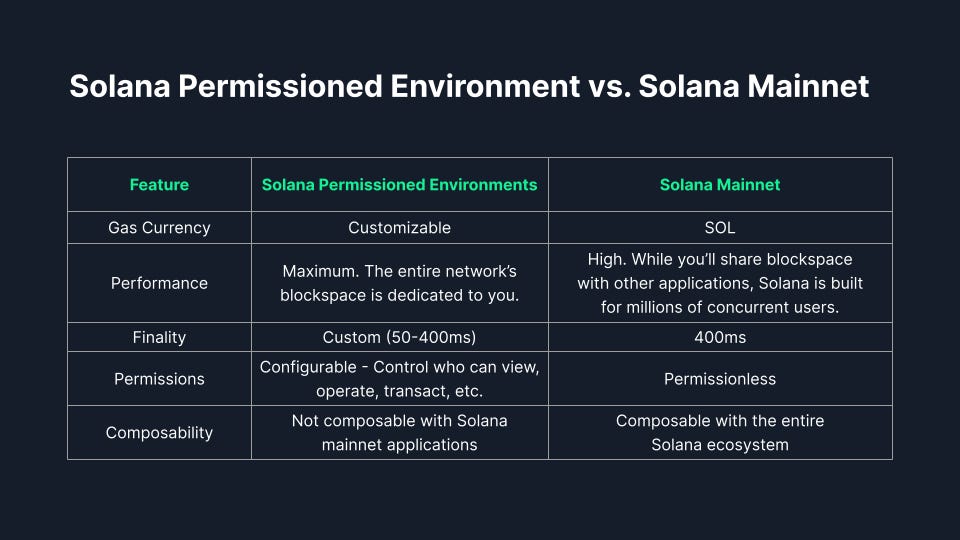 Solana Need L2s And Appchains? - by Yash Agarwal