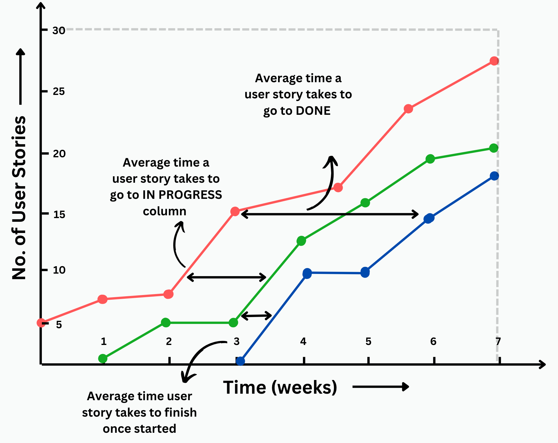 Simplifying Cumulative Flow Diagram - by Vibhor Chandel