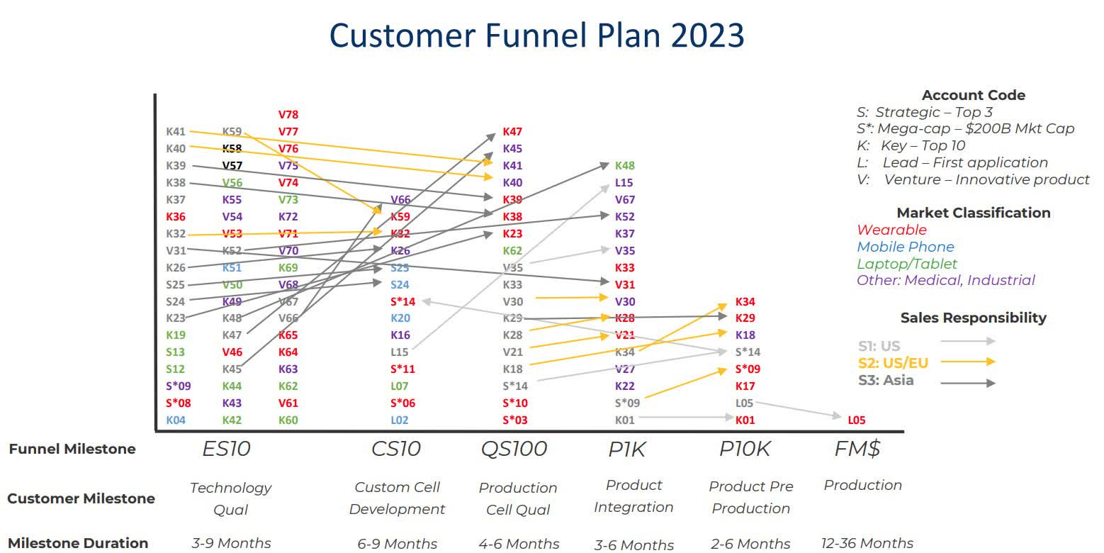 Enovix deep dive: A leader in silicon anode batteries ready for take-off