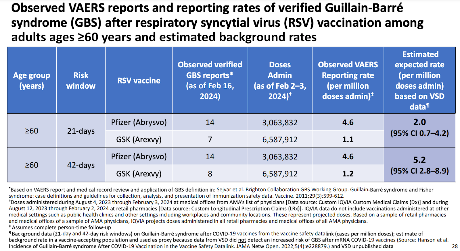 ACIP Cliff Notes: Feb 29 (RSV)