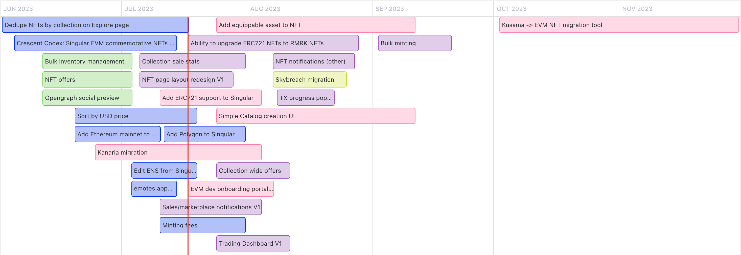New features and roadmap - by RMRK Singular