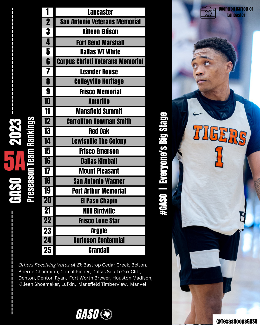 GASO's Full 6A-1A Rankings + JUCO/Prep Jamboree Recap