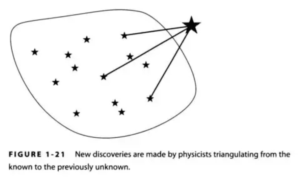 branching paths - by visakan veerasamy
