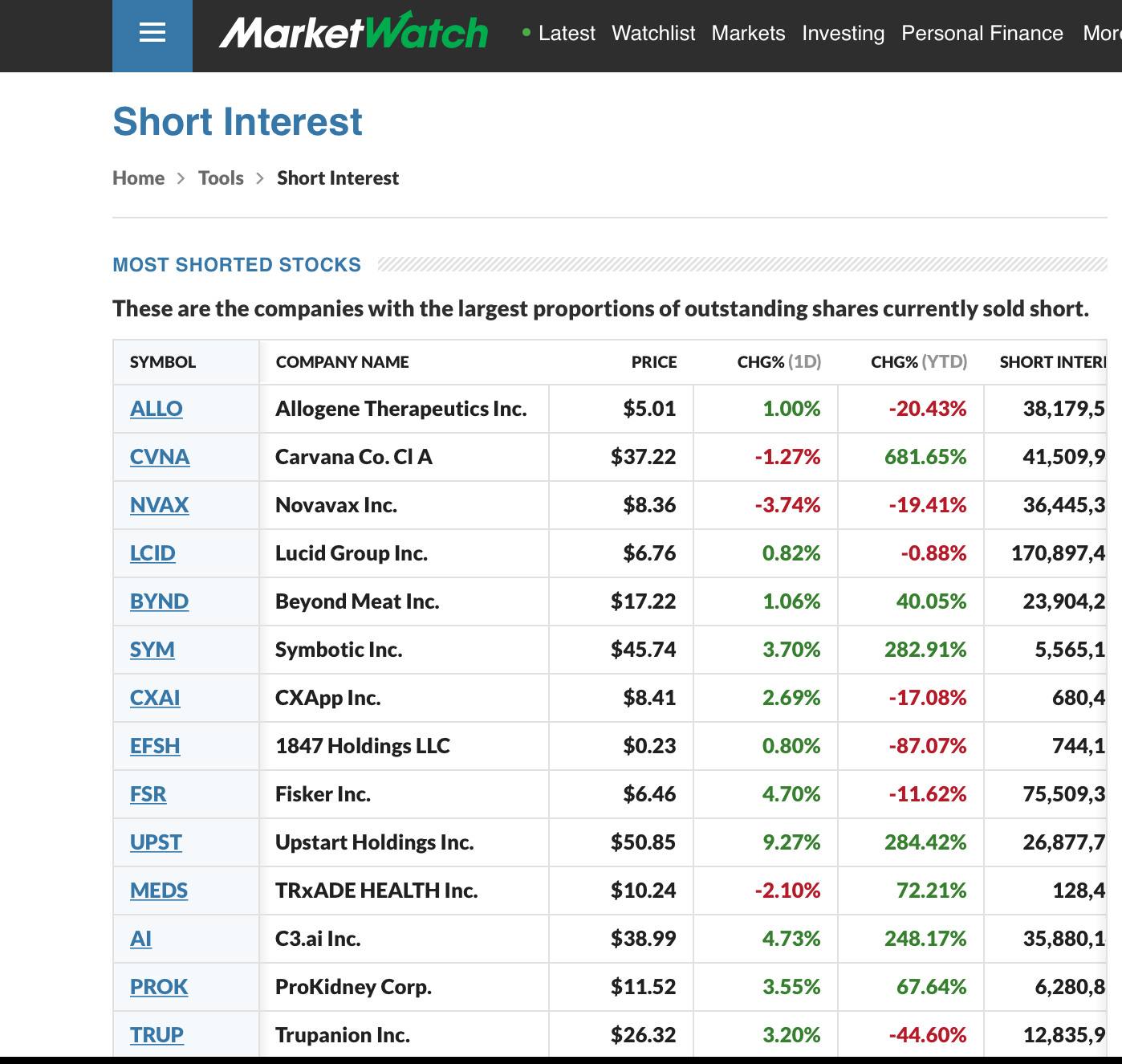 All the Free Websites I use for Investing and Trading