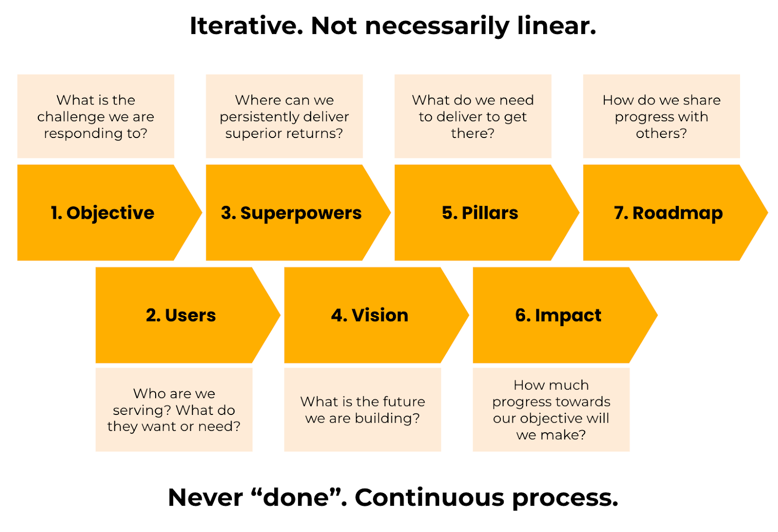 Build a Snap Product Strategy: How to Succeed as a PM and Product Leader